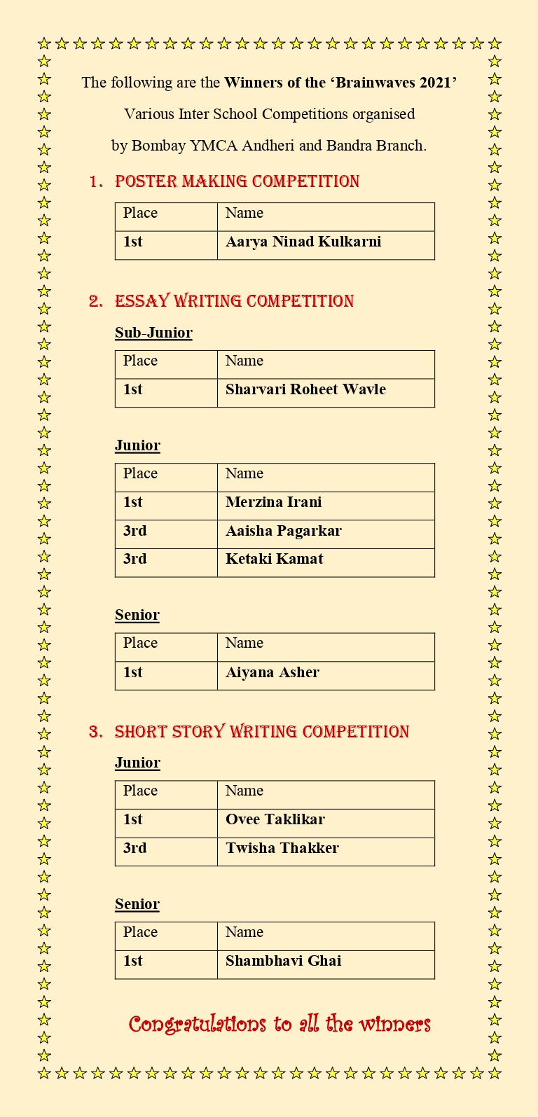 Inter School Competitions – The J.B Vachha High School